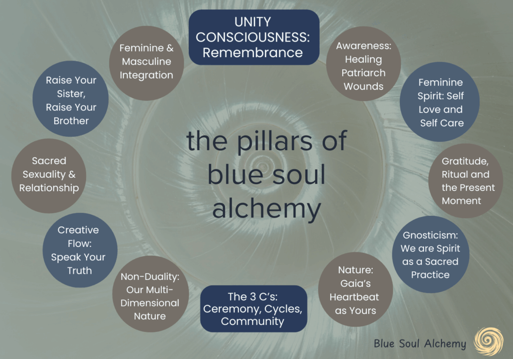 Blue Soul Alchemy - Blue Soul Earth